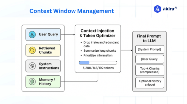 Context Engineering: The Complete Guide